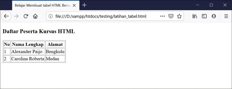 Membuat Tabel Pada HTML Dengan Tag Table Dasar - SolusiLain.Com