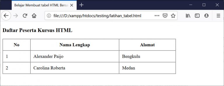 Membuat Tabel Pada HTML Dengan Tag Table Dasar - SolusiLain.Com