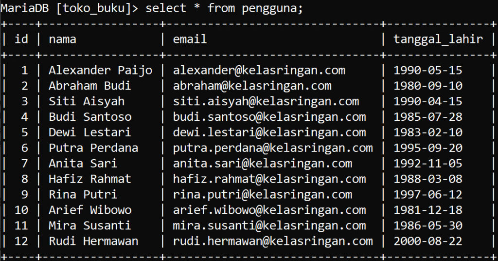 Tutorial MySQL Dasar: Menghapus Data dengan Perintah DELETE Pada MySQL ...